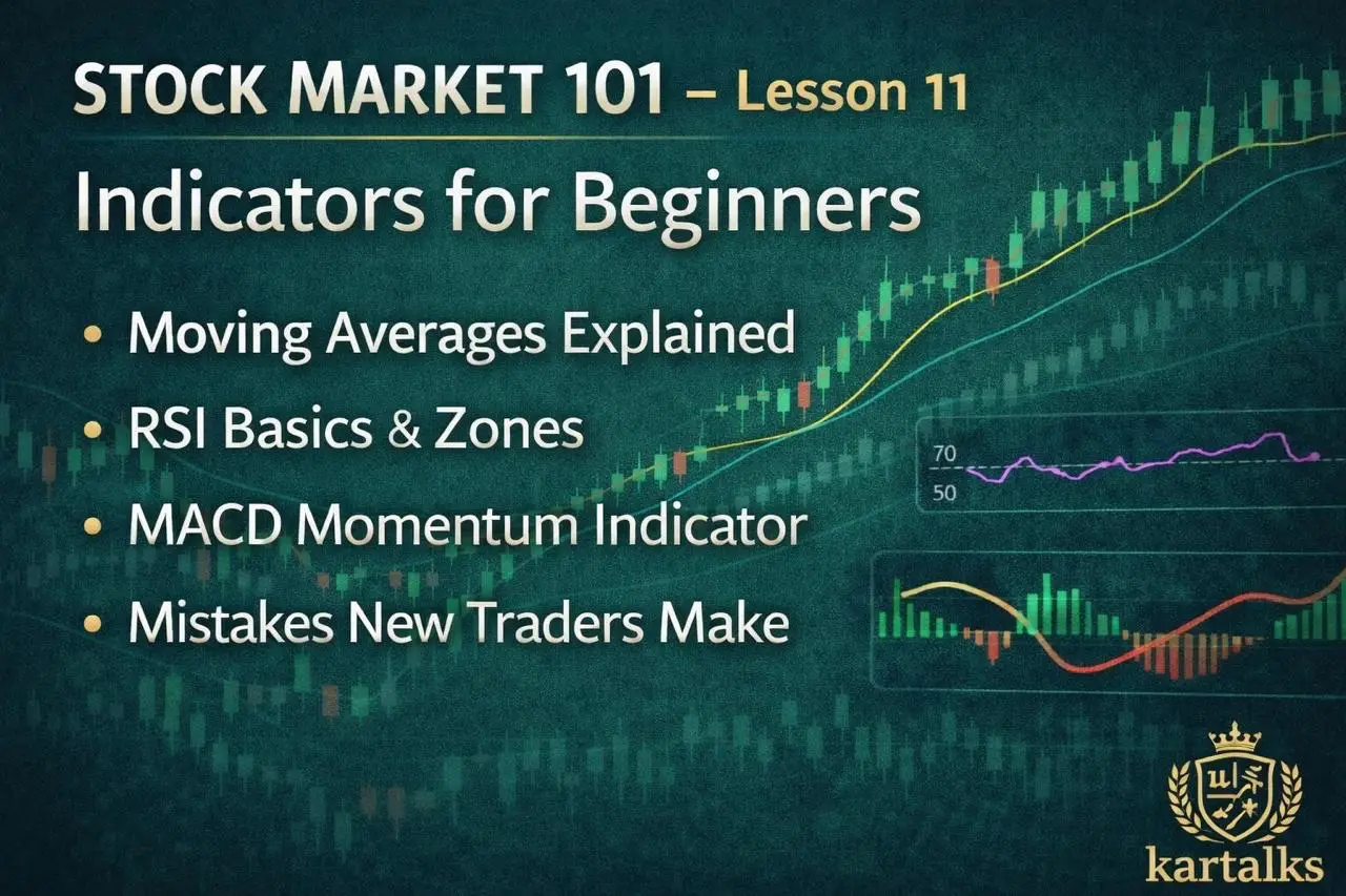 Indicators for Beginners: Moving Averages, RSI & MACD